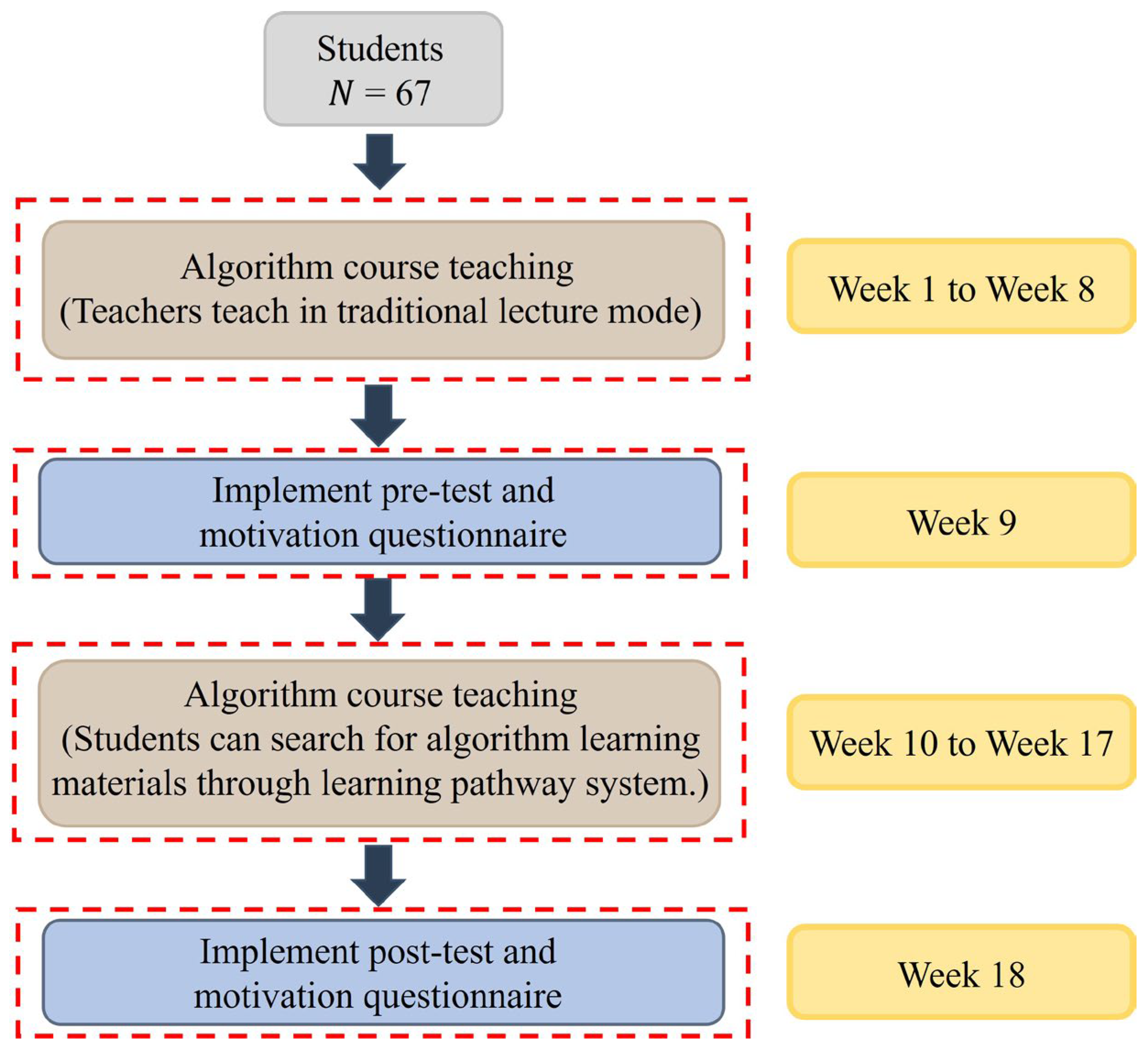 Developing a Learning Pathway System through Web-Based Mining ...