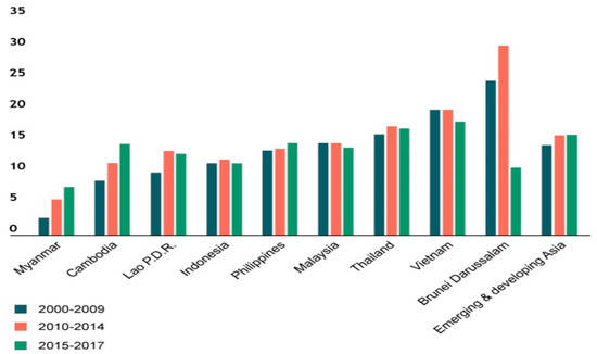 An Evaluation of ASEAN Renewable Energy Path to Carbon Neutrality