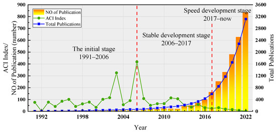 Insights into the Application of Machine Learning in Industrial Risk ...