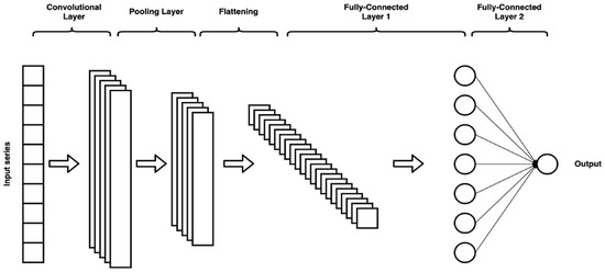 Application of Artificial Intelligence Model Solar Radiation Prediction ...