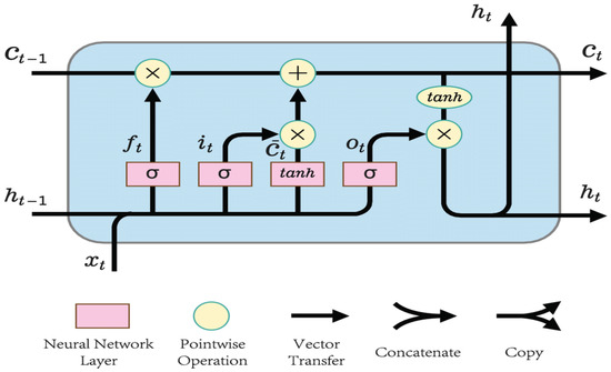 Application of Artificial Intelligence Model Solar Radiation Prediction ...