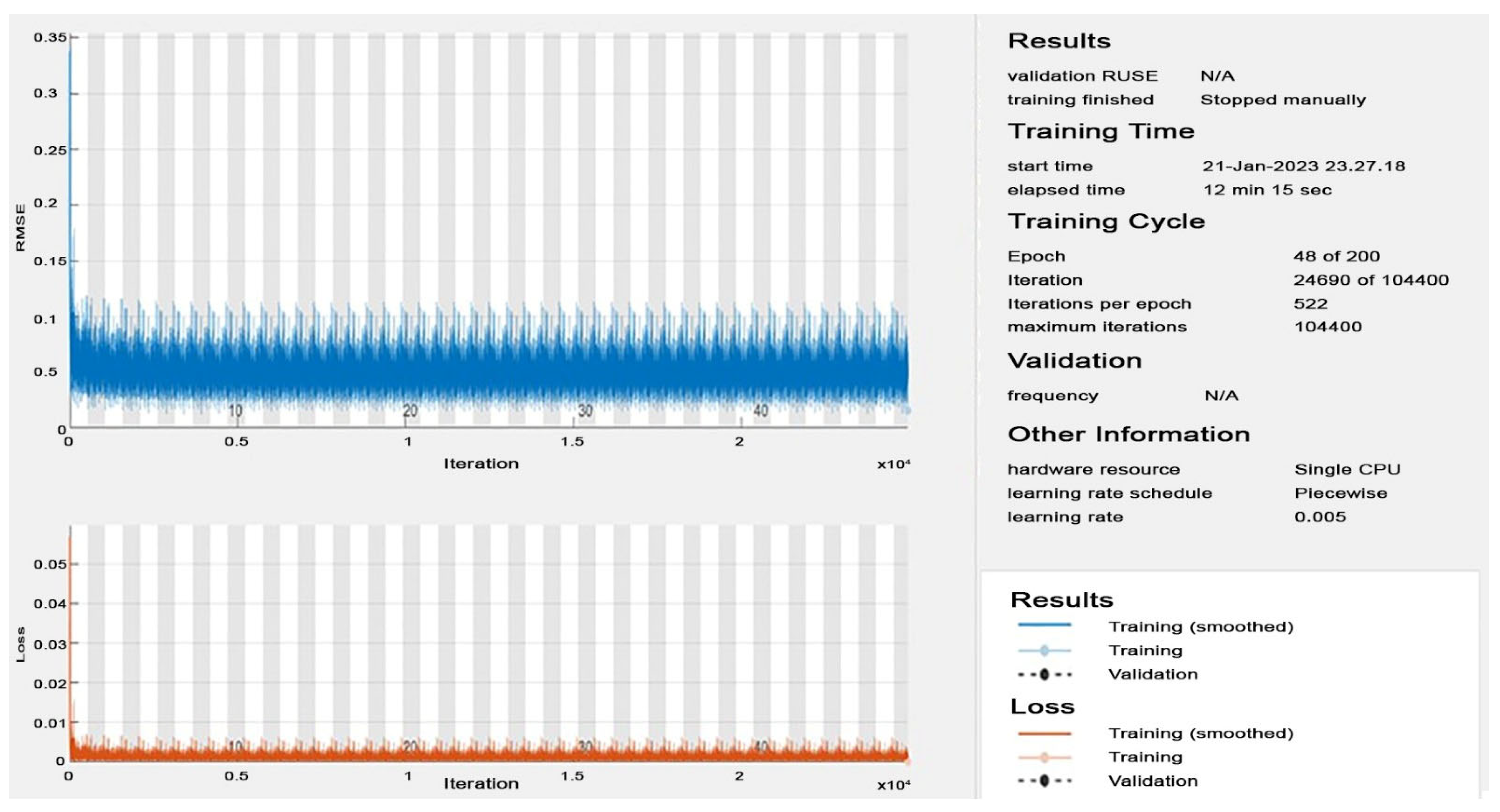 Application of Artificial Intelligence Model Solar Radiation Prediction ...