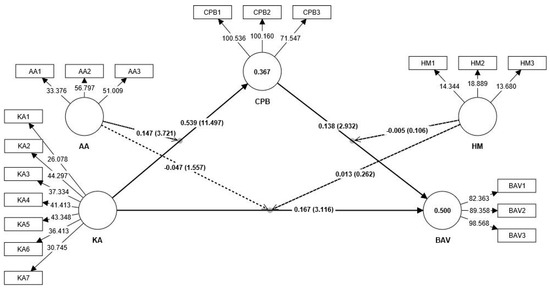 Sustainability | Free Full-Text | Effects of Knowledge Anxiety and ...