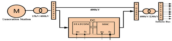 Mitigating Low-Frequency Oscillations and Enhancing the Dynamic Stability of Power System Using ...