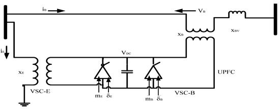Mitigating Low-Frequency Oscillations and Enhancing the Dynamic Stability of Power System Using ...
