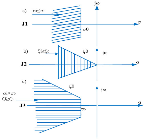 Mitigating Low-Frequency Oscillations and Enhancing the Dynamic Stability of Power System Using ...