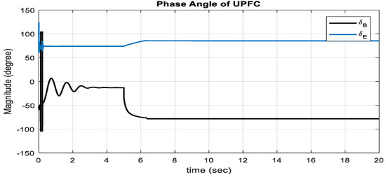 Mitigating Low-Frequency Oscillations and Enhancing the Dynamic Stability of Power System Using ...
