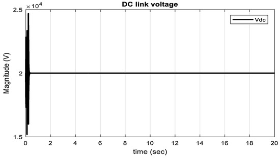 Mitigating Low-Frequency Oscillations and Enhancing the Dynamic Stability of Power System Using ...