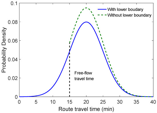 A Reliability-Based Traffic Equilibrium Model with Boundedly Rational ...