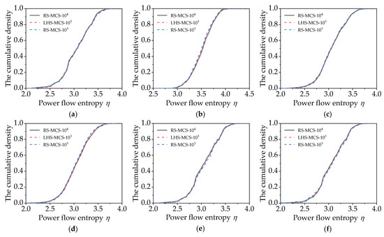 Sustainability | Free Full-Text | The Effect of Power Flow Entropy on Available Load Supply ...