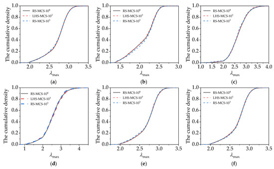 Sustainability | Free Full-Text | The Effect of Power Flow Entropy on Available Load Supply ...