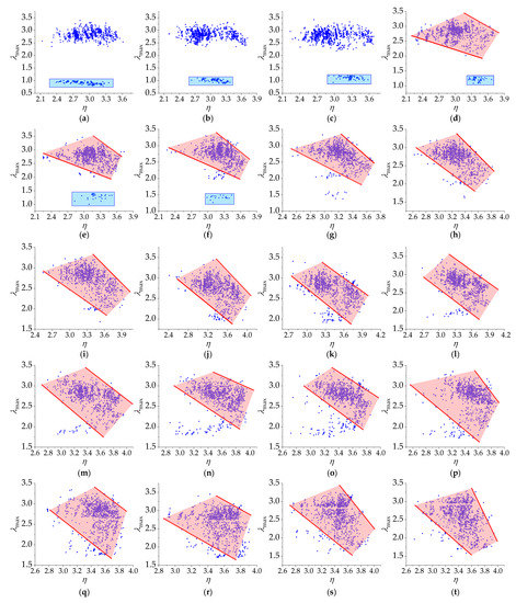 Sustainability | Free Full-Text | The Effect of Power Flow Entropy on Available Load Supply ...