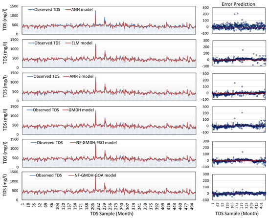 Sustainability | Free Full-Text | Optimization of State of the Art Fuzzy-Based Machine Learning ...
