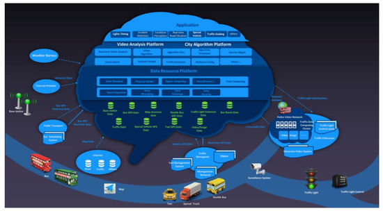 Understanding Smart City Practice in Urban China: A Governance Perspective