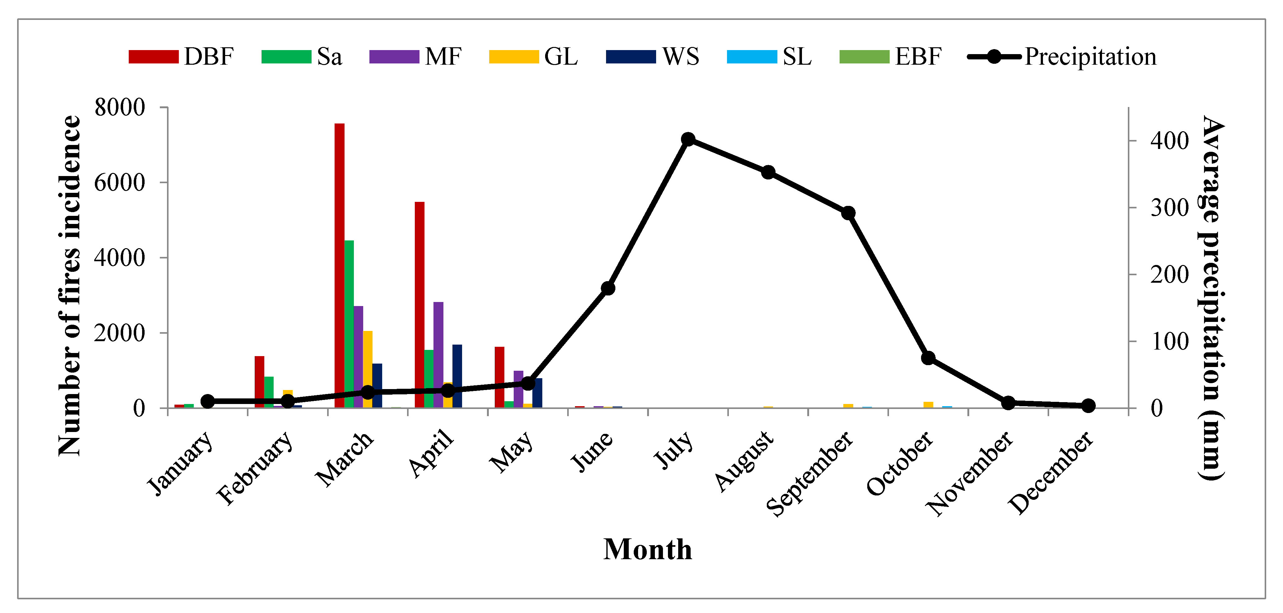 Characterization of Spatial–Temporal Distribution of Forest Fire in ...