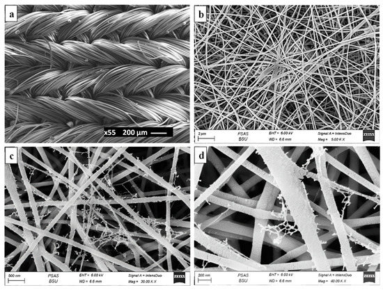 From Hazardous Chrysotile and Polyamide Wastes into Sustainable ...