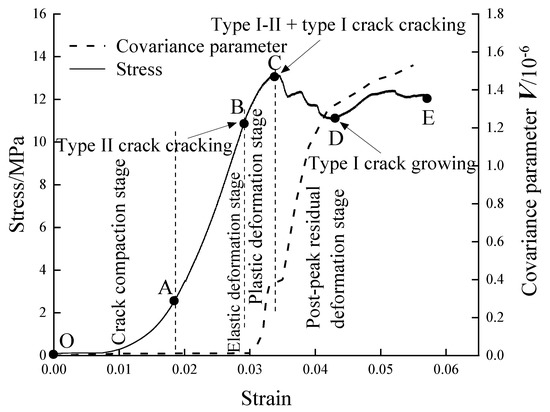 Quantitative Identification of Cracks in Jointed Layered Rock Specimens ...