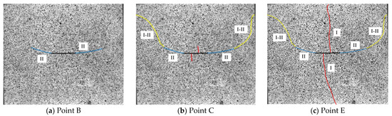 Quantitative Identification of Cracks in Jointed Layered Rock Specimens ...