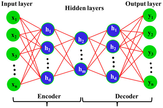 Forecasting Renewable Energy Generation with Machine Learning and Deep ...