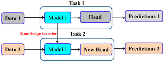 Forecasting Renewable Energy Generation with Machine Learning and Deep ...