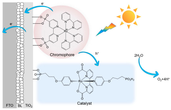 Ultrathin TiO2 Blocking Layers via Atomic Layer Deposition toward High ...