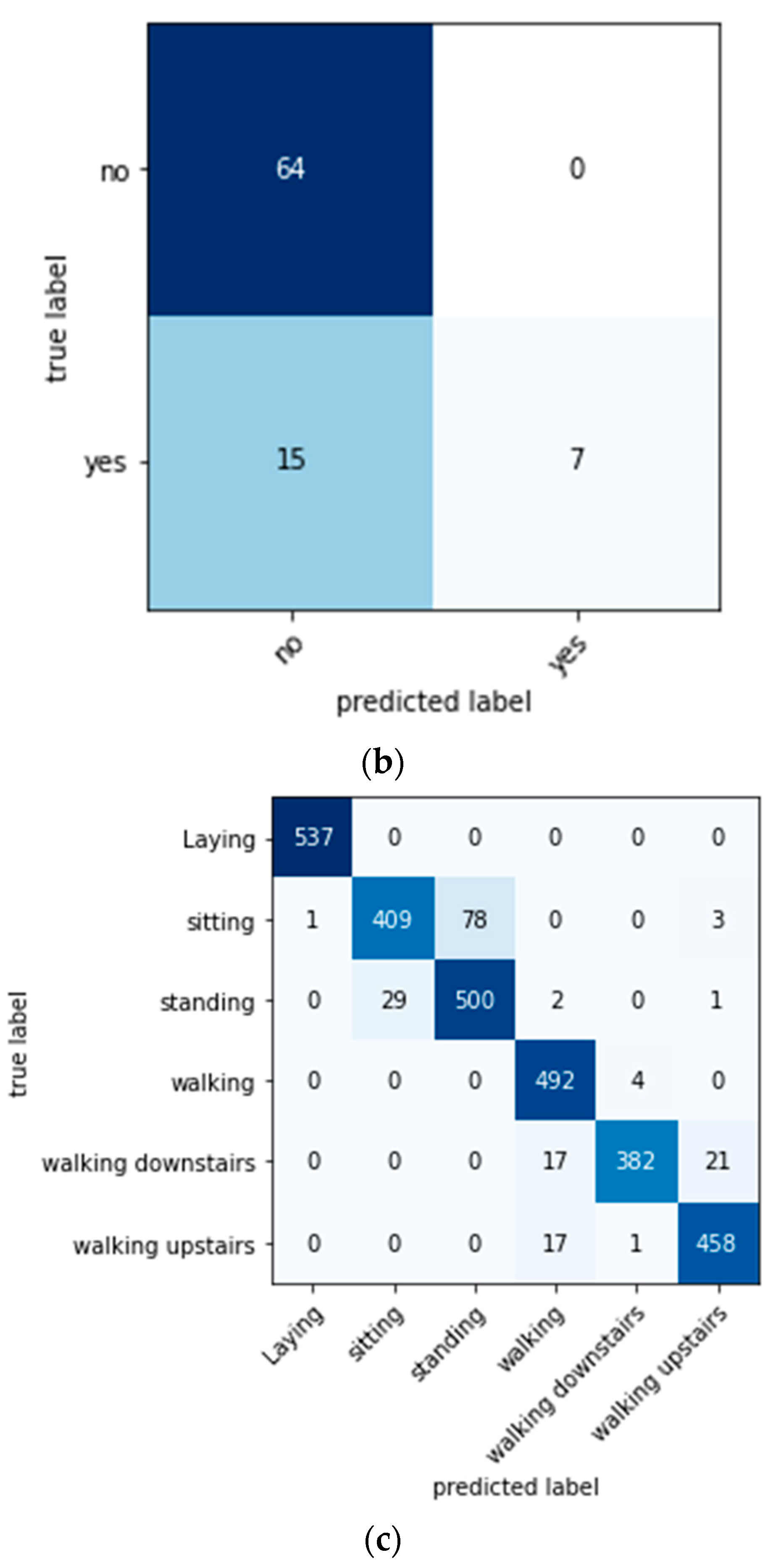 Adversarial Approaches to Tackle Imbalanced Data in Machine Learning