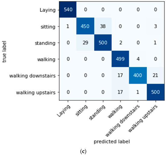 Adversarial Approaches to Tackle Imbalanced Data in Machine Learning