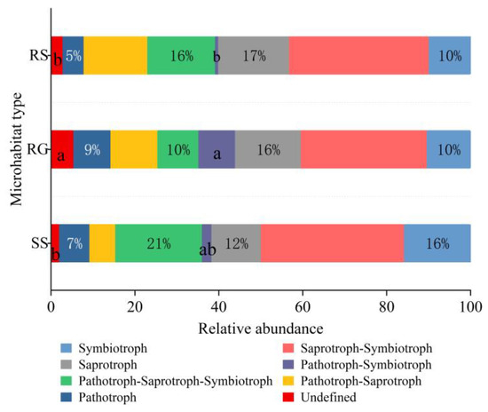 Effect of Karst Microhabitats on the Structure and Function of the Rhizosphere Soil Microbial ...