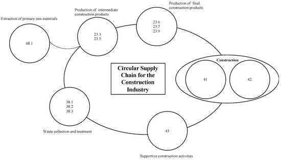 Who Drives Circularity?—The Role of Construction Company Employees in ...