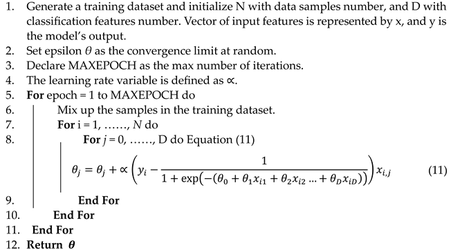 Sustainability | Free Full-Text | Soil Erosion Status Prediction Using a Novel Random Forest ...