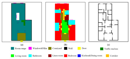 Sustainability | Free Full-Text | M-StruGAN: An Automatic 2D-Plan Generation System under Mixed ...