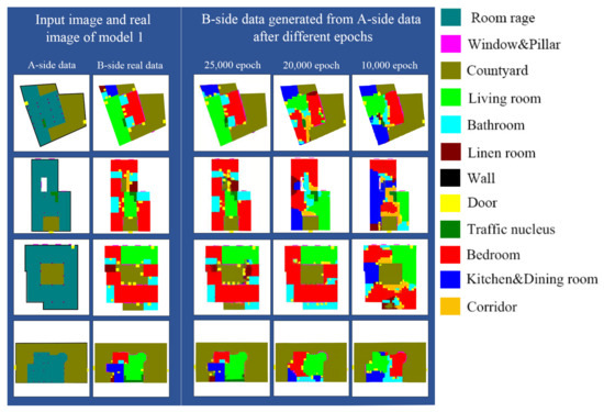 Sustainability | Free Full-Text | M-StruGAN: An Automatic 2D-Plan Generation System under Mixed ...