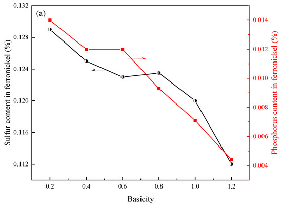 Efficient Utilization of Limonite Nickel Laterite to Prepare ...