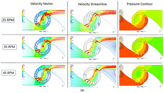 Wave Energy Convertor for Bilateral Offshore Wave Flows: A ...
