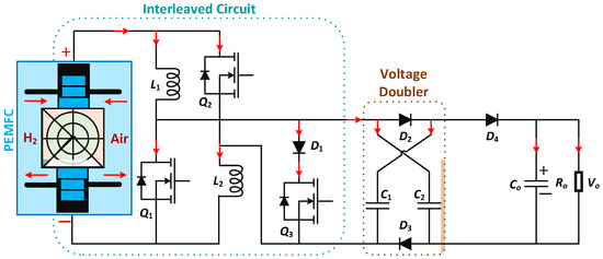 A High Voltage Gain Interleaved DC-DC Converter Integrated Fuel Cell for Power Quality ...
