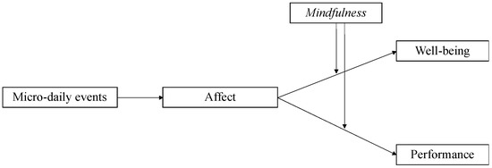 Testing the Affective Events Theory in Hospitality Management: A Multi ...