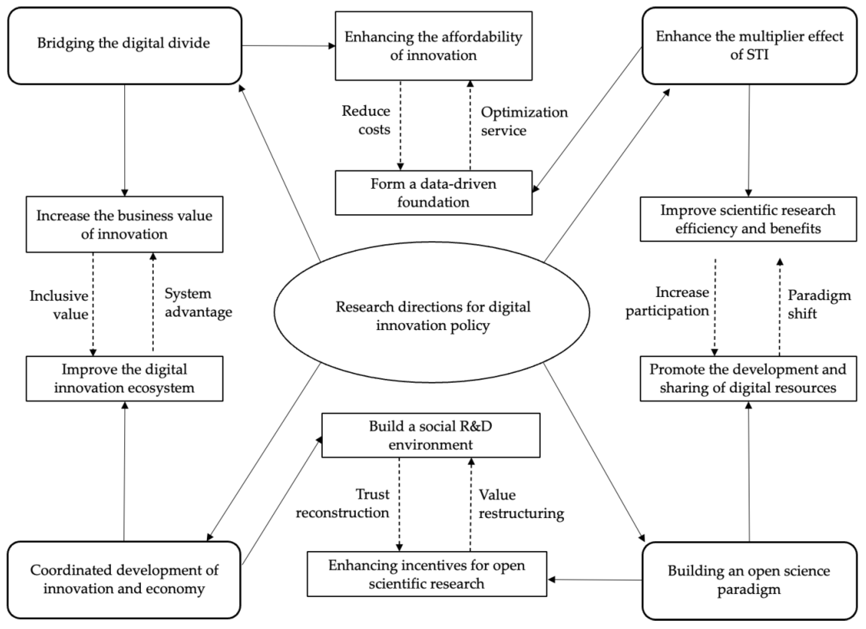 Role Of Policy Frameworks In Minimising Challenges - Infoupdate.org