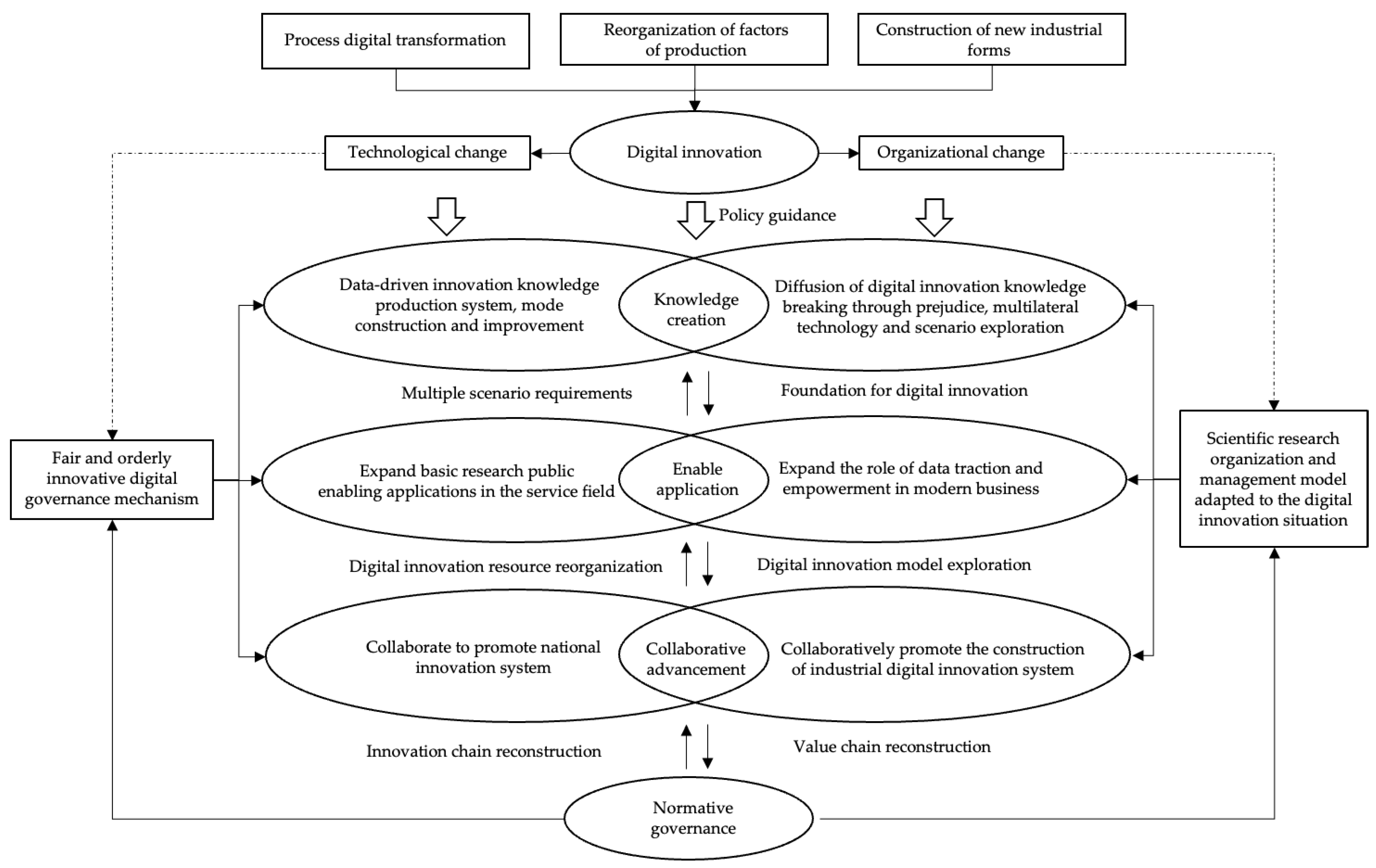 A Review of Policy Framework Research on Promoting Sustainable ...