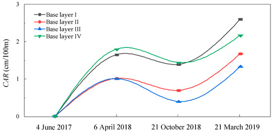 Effect of Asphalt Pavement Base Layers on Transverse Shrinkage Cracking ...