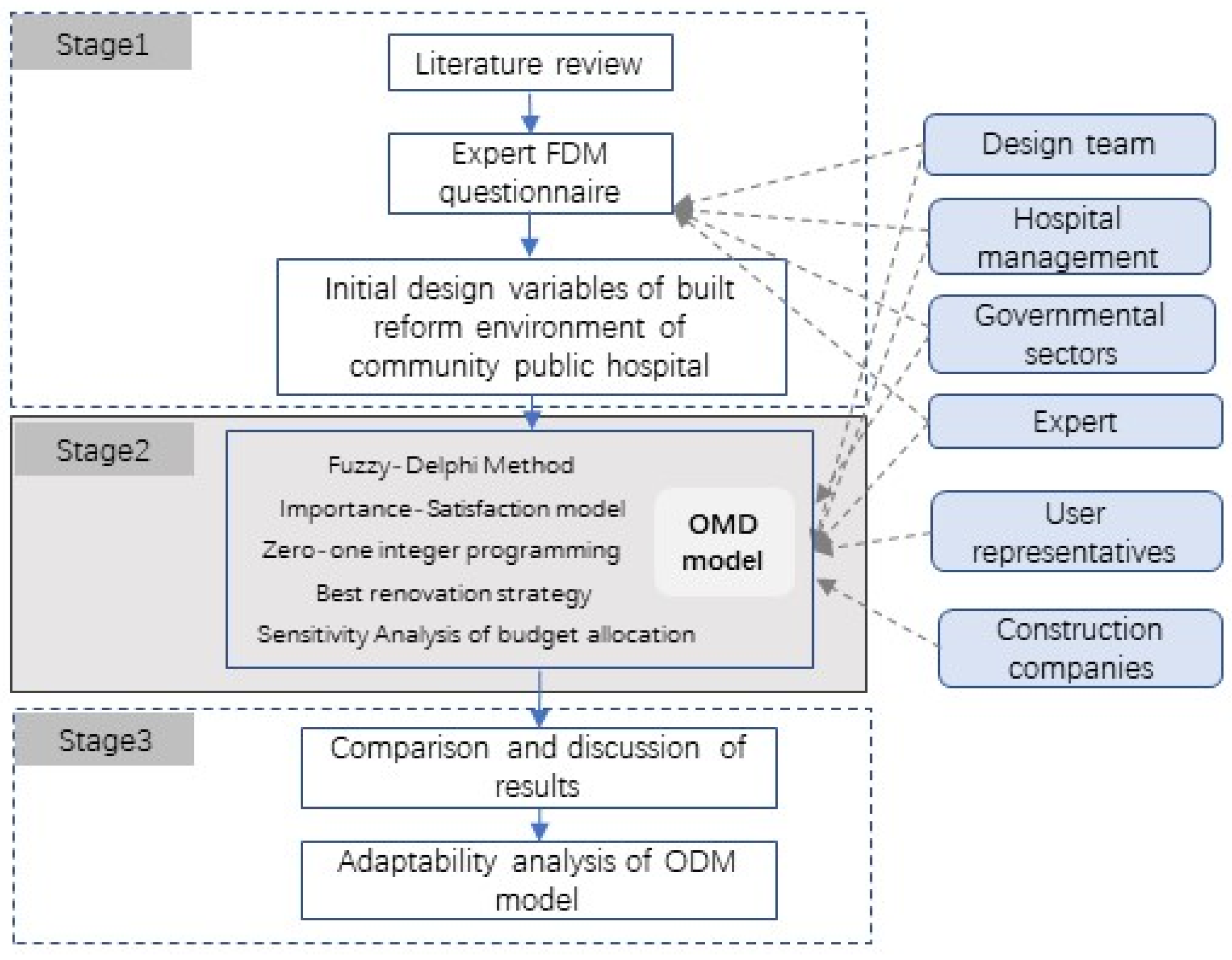 Sustainability | Free Full-Text | Study on Sustainable Development ...