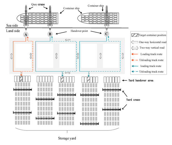 Sustainability | Free Full-Text | Comparing the Efficiency of Two Types ...