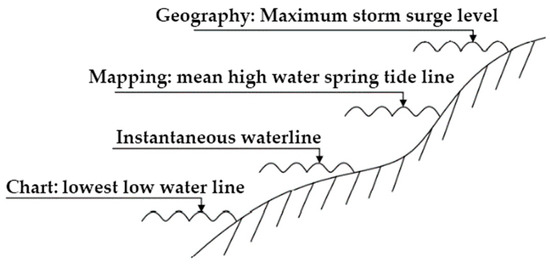 Automatic Coastline Extraction Based on the Improved Instantaneous ...