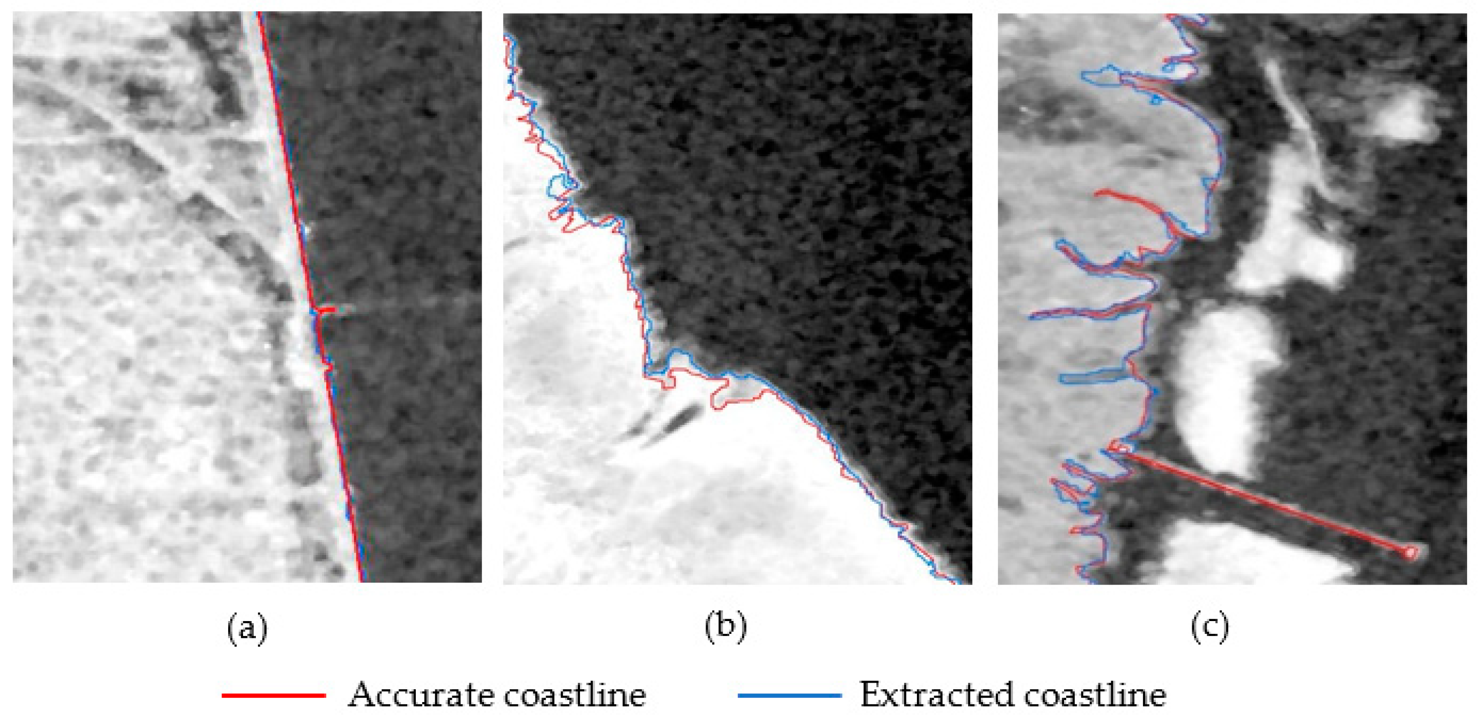 Automatic Coastline Extraction Based on the Improved Instantaneous Waterline Extraction Method ...