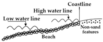 Automatic Coastline Extraction Based on the Improved Instantaneous ...