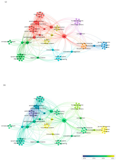 Sustainability | Free Full-Text | Use of Artificial Intelligence in ...