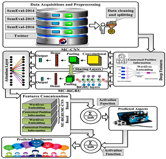 Sustainability | Free Full-Text | Hybrid Multichannel-Based Deep Models Using Deep Features for ...