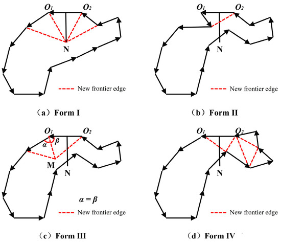 Sustainability | Free Full-Text | A Front Advancing Adaptive Triangular Mesh Dynamic Generation ...