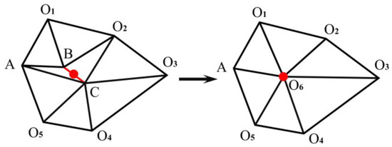 A Front Advancing Adaptive Triangular Mesh Dynamic Generation Algorithm and Its Application in ...