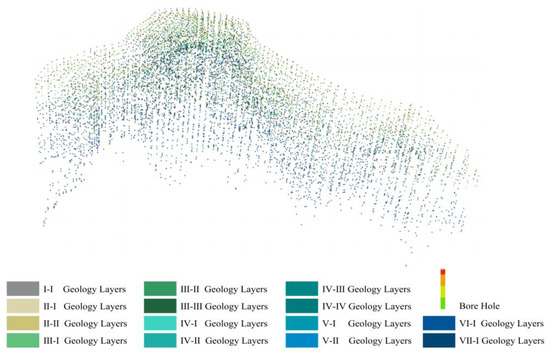 Sustainability Free Full Text A Front Advancing Adaptive Triangular Mesh Dynamic Generation