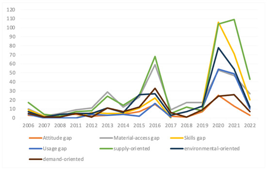 The Three-Dimensional Analytical and Governance Logic of China’s ...